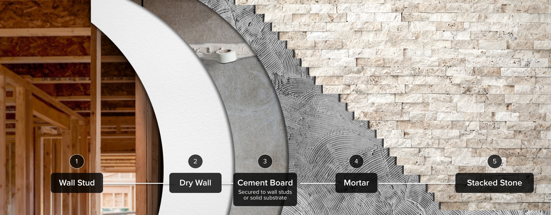 Natural Stacked Stone | NewAge Products